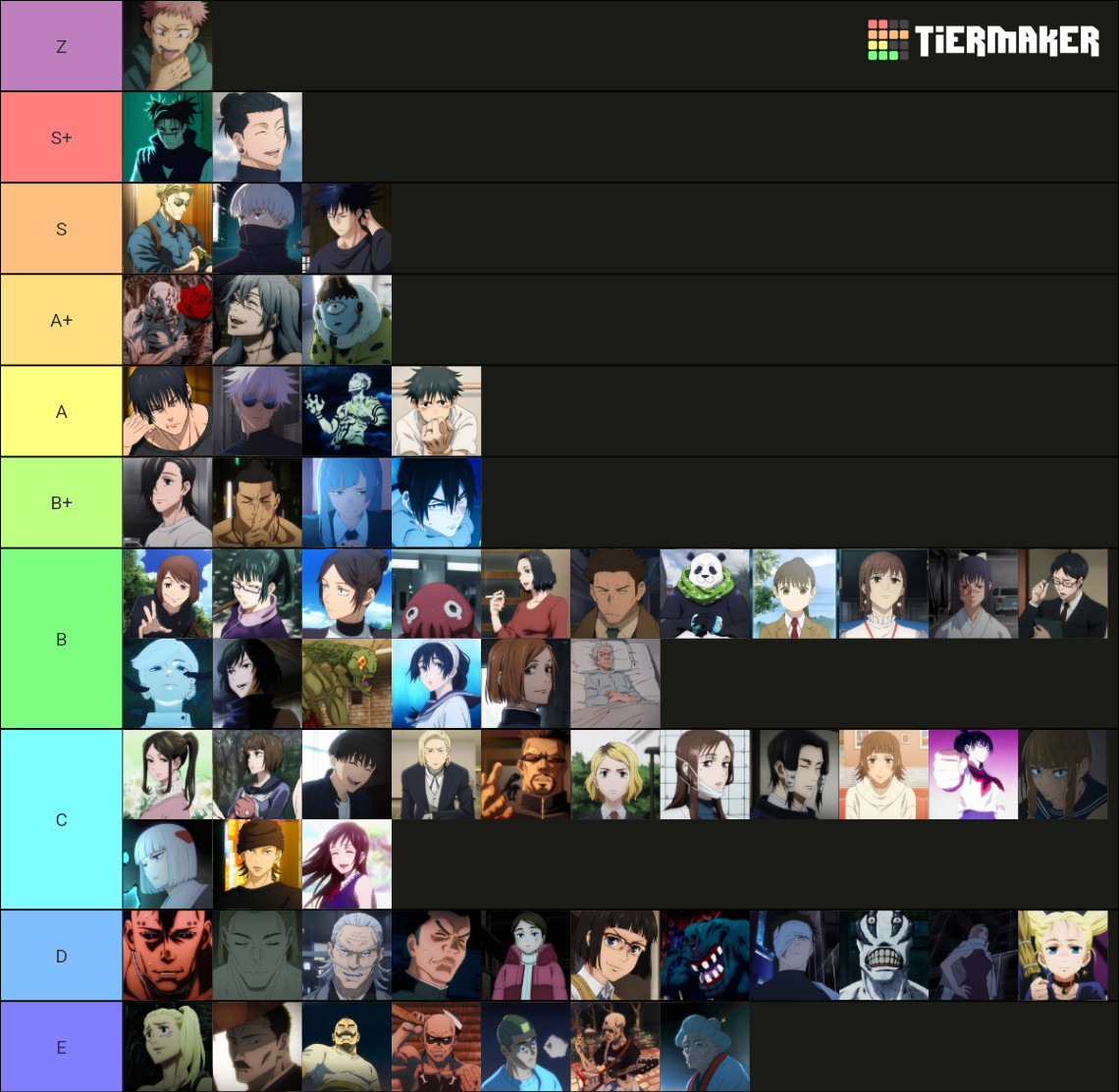 Jujutsu kaisen - All anime characters Tier List (Community Rankings ...