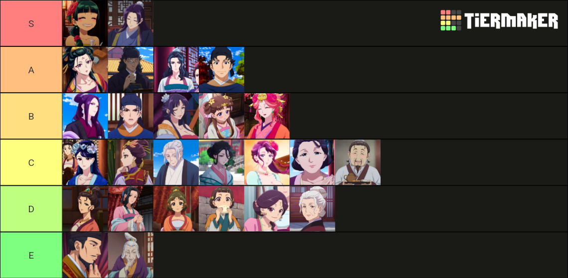 The Apothecary diaries - Anime characters Tier List (Community Rankings ...