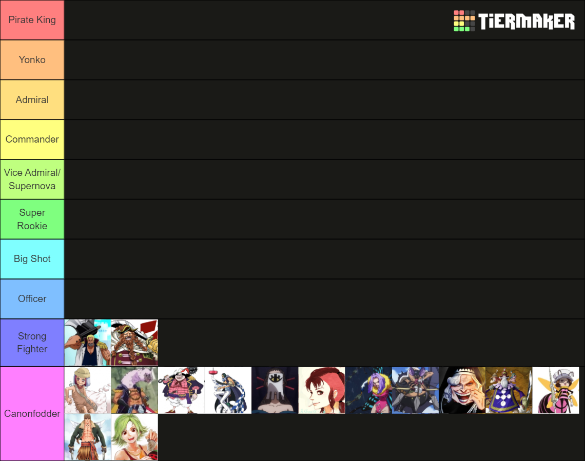 One Piece all characters strength/power ranking Tier List (Community ...