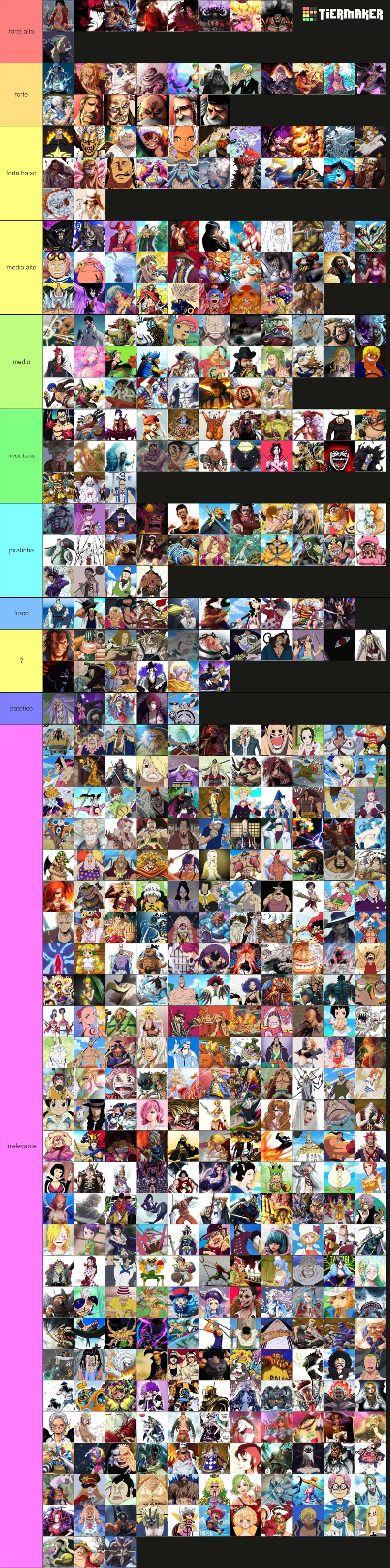 One Piece all characters strength/power ranking Tier List (Community ...