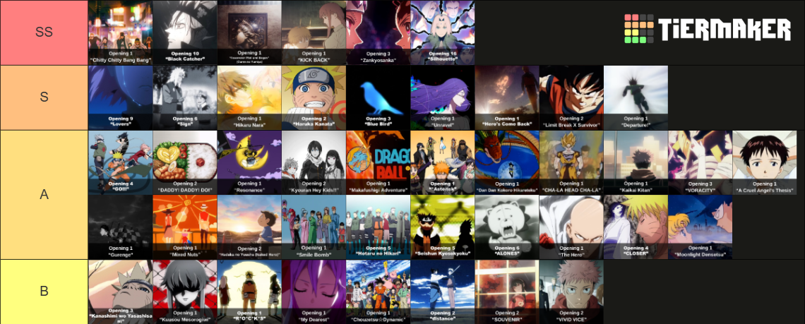 Best Anime Openings (150+ Anime, 500+ Openings) Tier List (Community ...