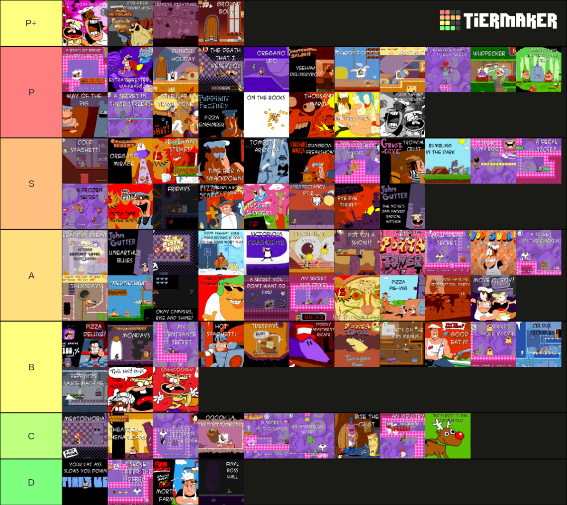 Pizza Tower songs (+ Bonus OSTs) Tier List (Community Rankings) - TierMaker