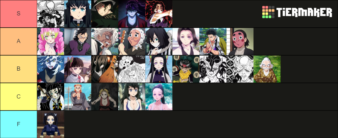 Rank Characters By When They'll Be Added To Demon Slayer THC Tier List ...