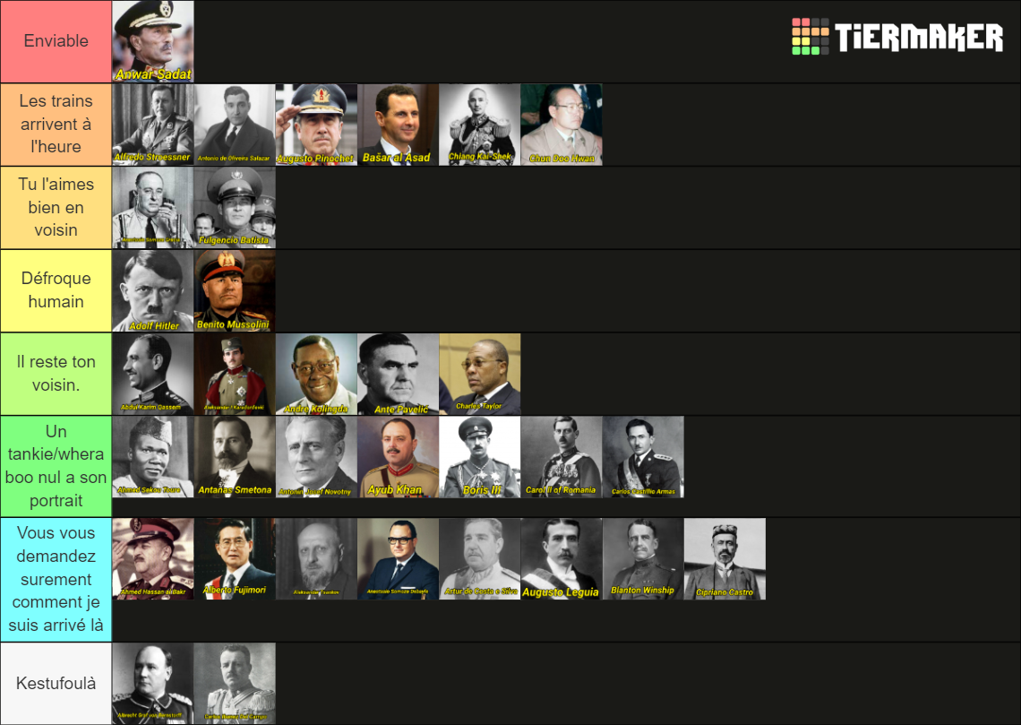 Dictators Tier List (Community Rankings) - TierMaker