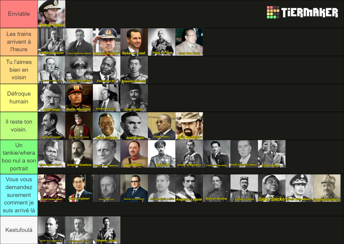 Dictators Tier List (Community Rankings) - TierMaker