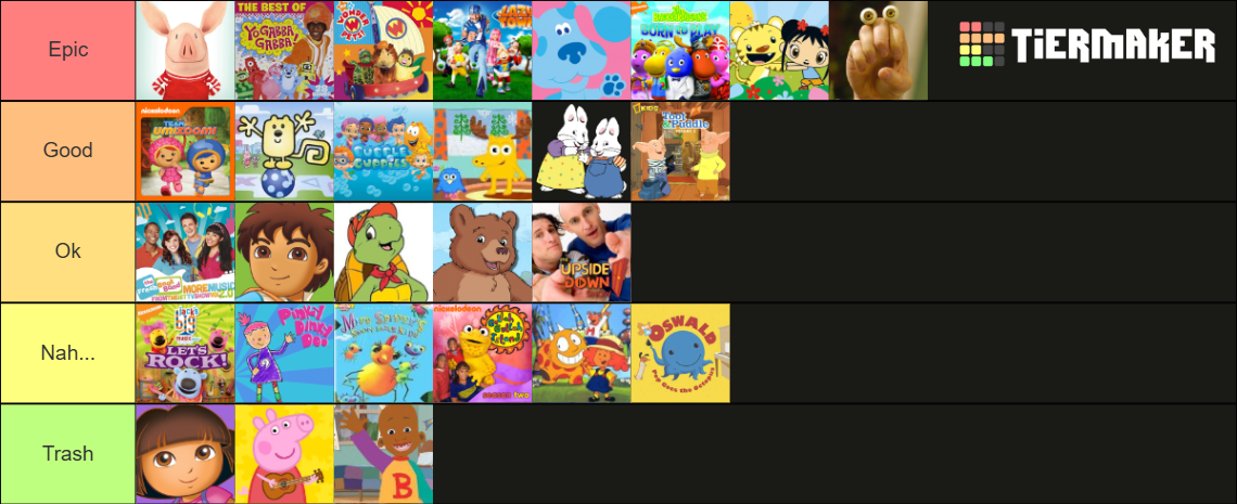 childhood nick jr shows Tier List (Community Rankings) - TierMaker