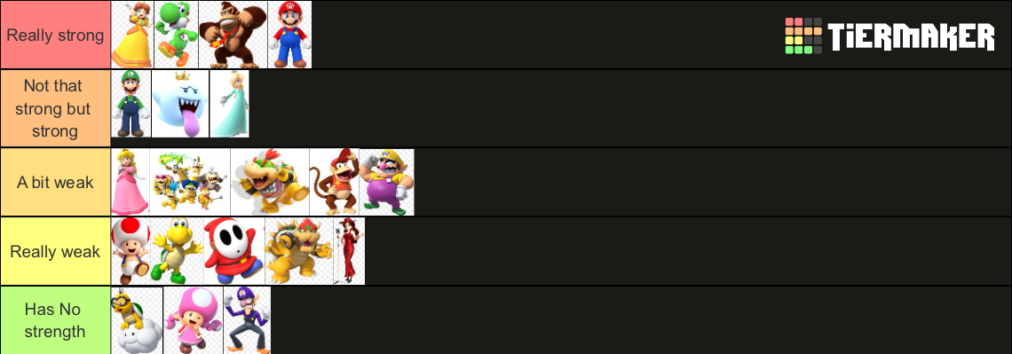 Mario characters strong to weak Tier List (Community Rankings) - TierMaker