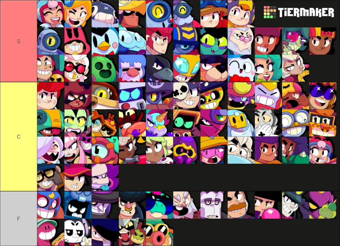 ALL BRAWL STARS 82 BRAWLERS *TIER LIST* (July 2024) Tier List ...