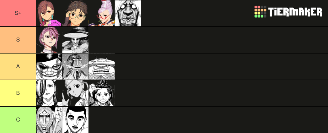 Every Dandadan Character (Up to Chapter 92) Tier List (Community ...