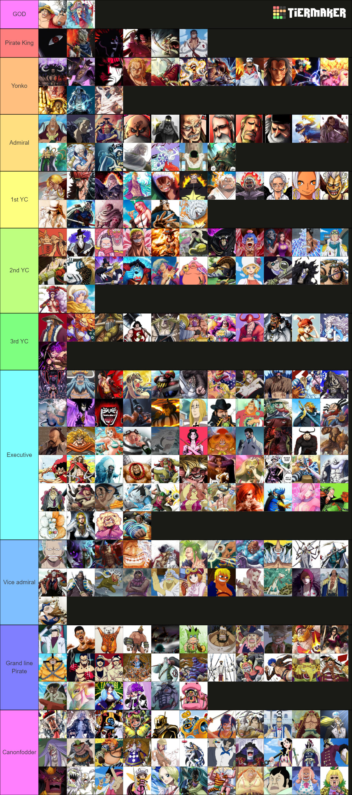 One Piece all characters strength/power ranking Tier List (Community ...