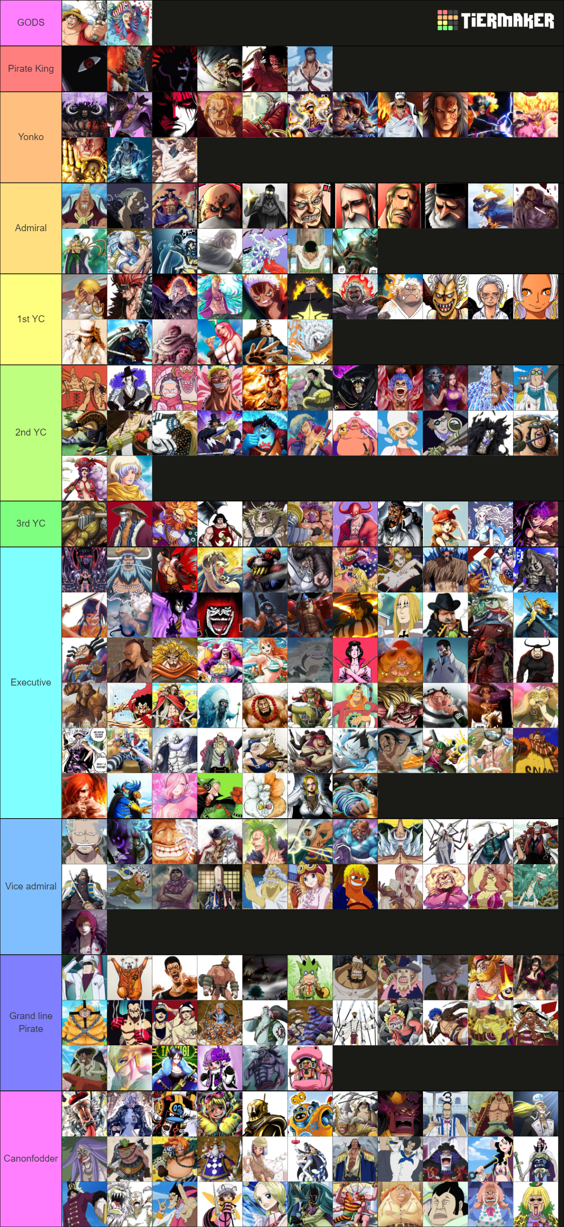 One Piece all characters strength/power ranking Tier List (Community ...