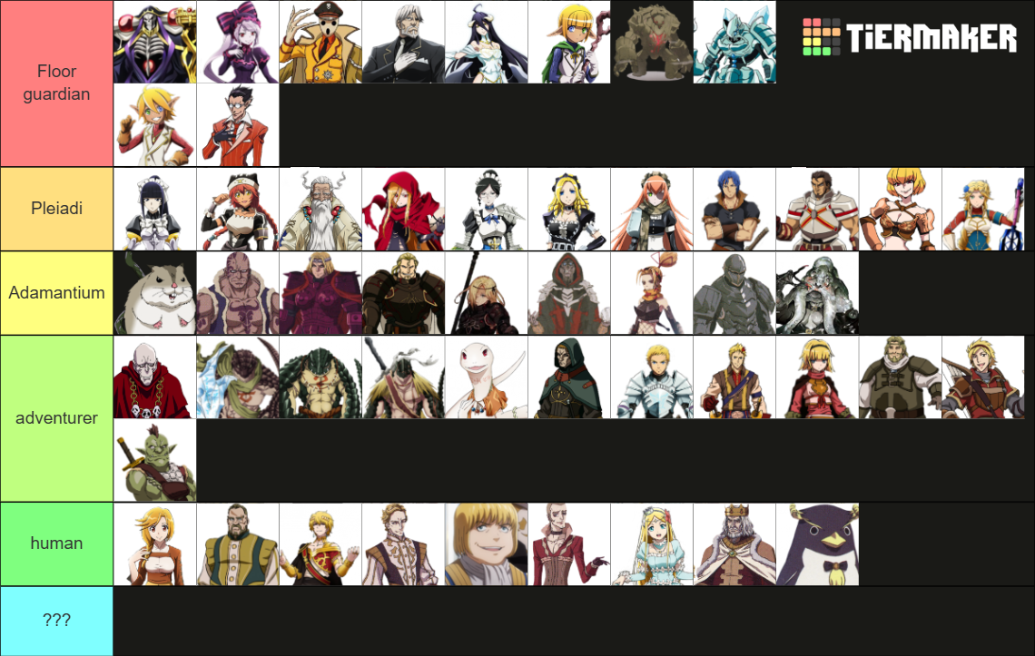Rank Overlord Characters (FIXED) Tier List (Community Rankings) - TierMaker