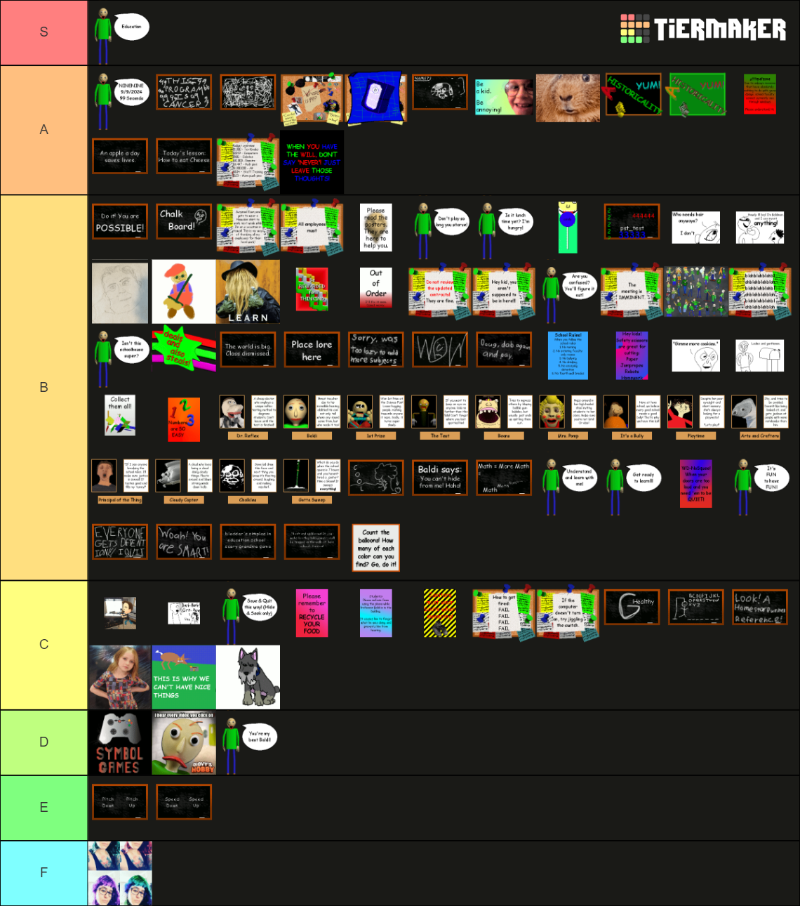 All Baldi's Basics Chalkboards, Posters, And Bulletin Boards Tier List ...