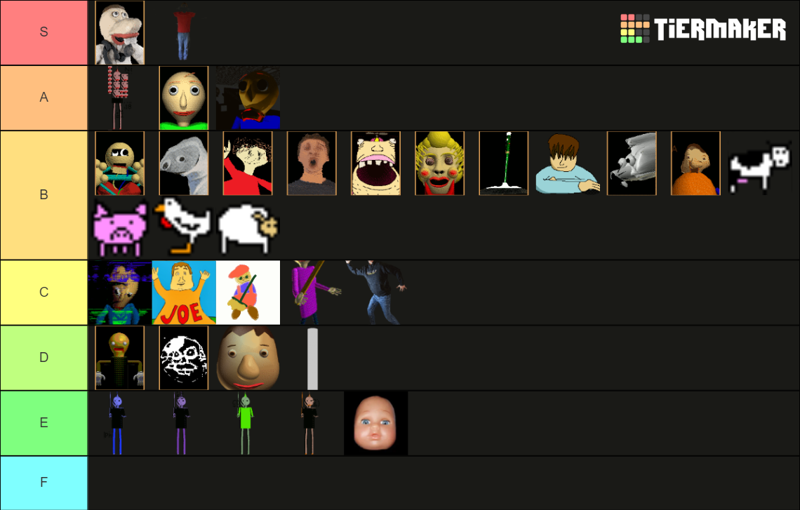 All Baldi's Basics Characters Tier List (Community Rankings) - TierMaker