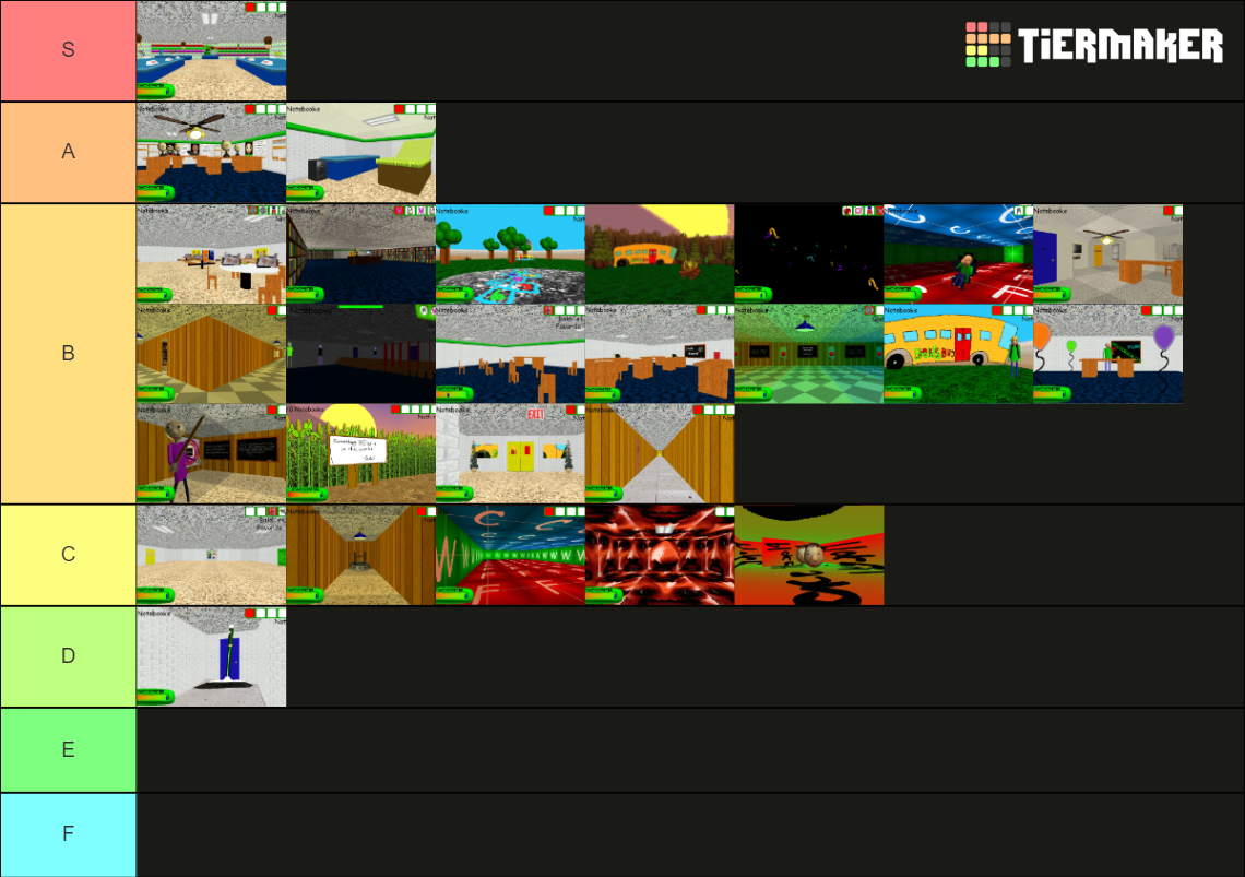 All Baldi's Basics Locations Tier List (Community Rankings) - TierMaker