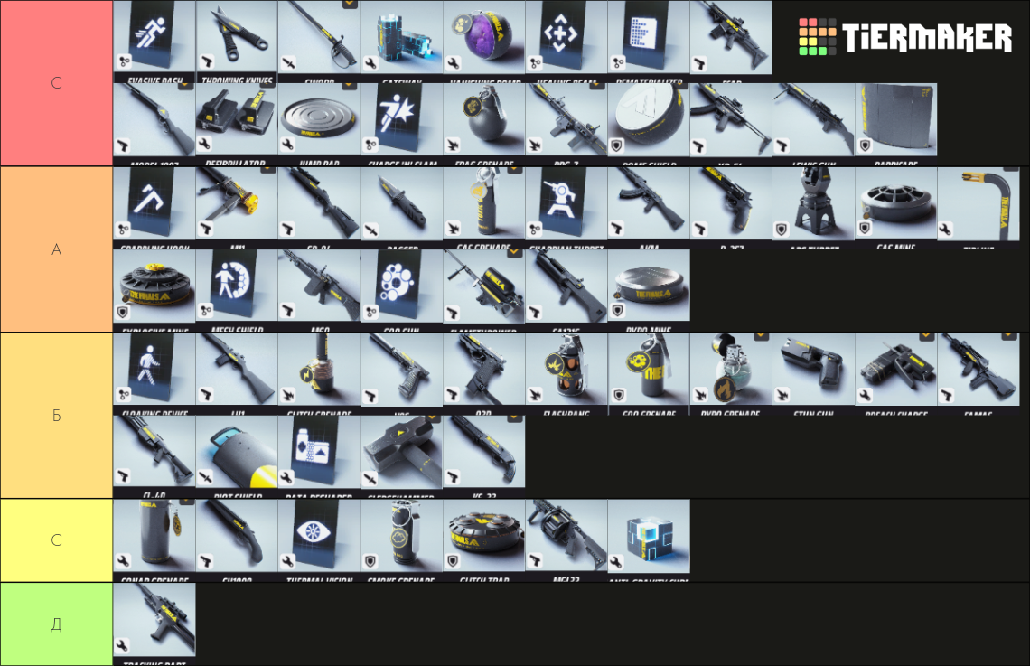 Objectively Correct The Finals™ Tier List (Community Rankings) - TierMaker Objectively Correct The Finals™ Tier List (Community Rankings) - TierMaker