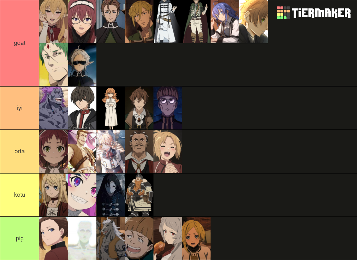 Mushoku Tensei Characters (Anime) Tier List (Community Rankings ...
