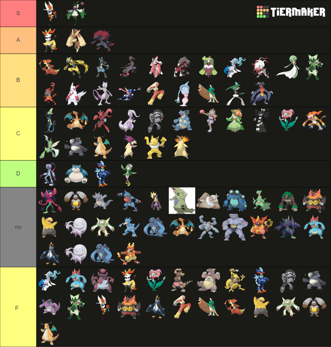 Anthro pokemon Tier List (Community Rankings) - TierMaker
