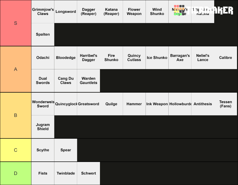 Type Soul Weapons Tier List (Community Rankings) - TierMaker