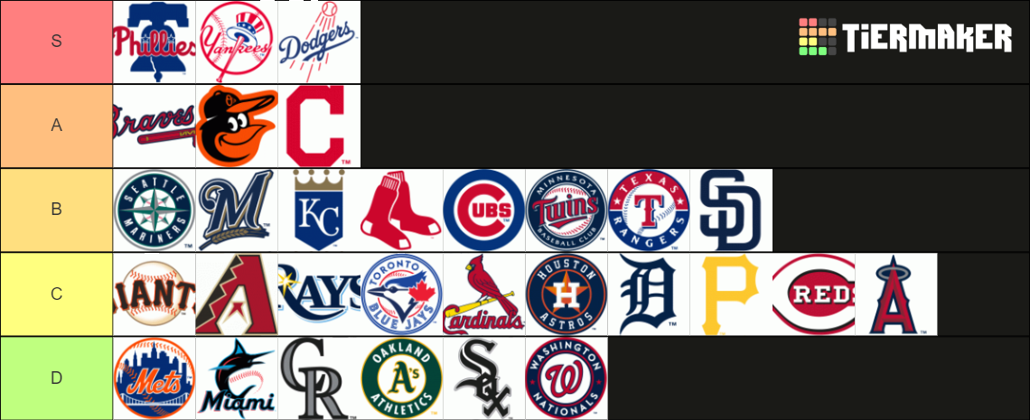 Recent MLB Tier Lists - TierMaker