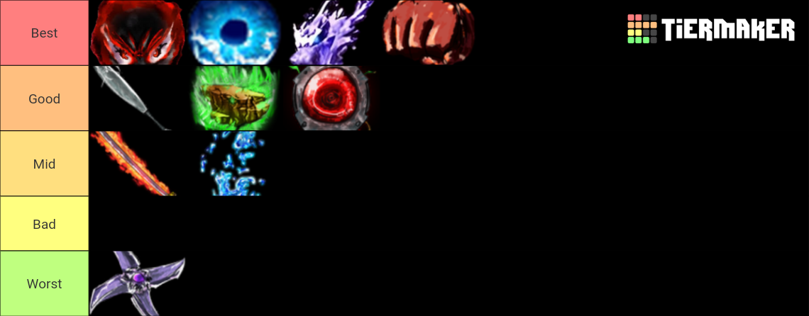 TSB Characters . (July 10, 2024) Tier List (Community Rankings) - TierMaker