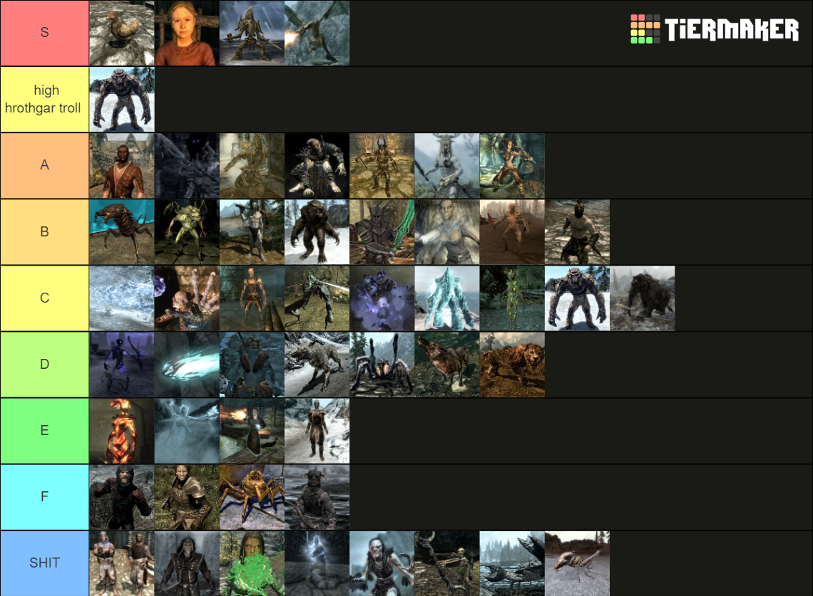 Skyrim Enemies Tier List (Community Rankings) - TierMaker