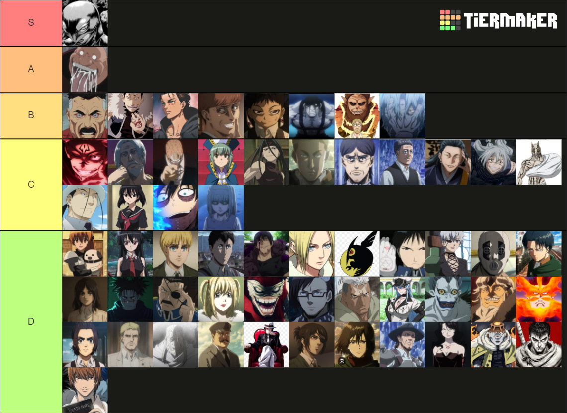 Anime Evil Tier List (Community Rankings) - TierMaker