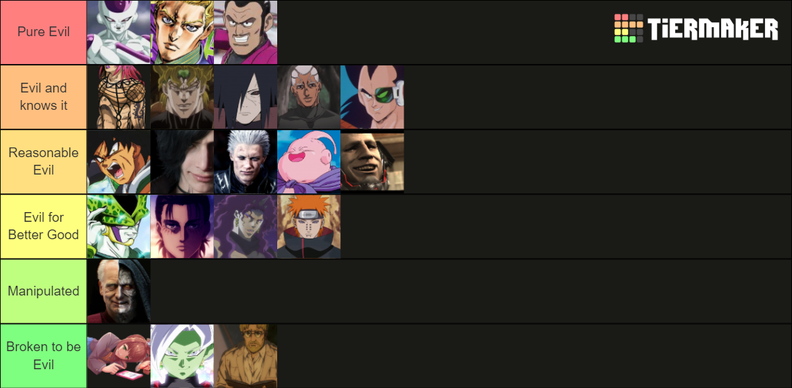 Evil Anime Characters Tierlist Tier List (Community Rankings) - TierMaker