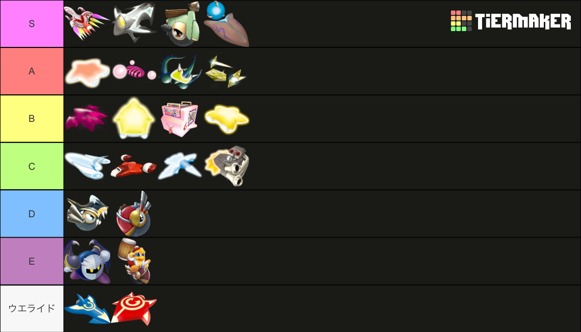 Kirby Air Ride Machines Tier List (Community Rankings) - TierMaker