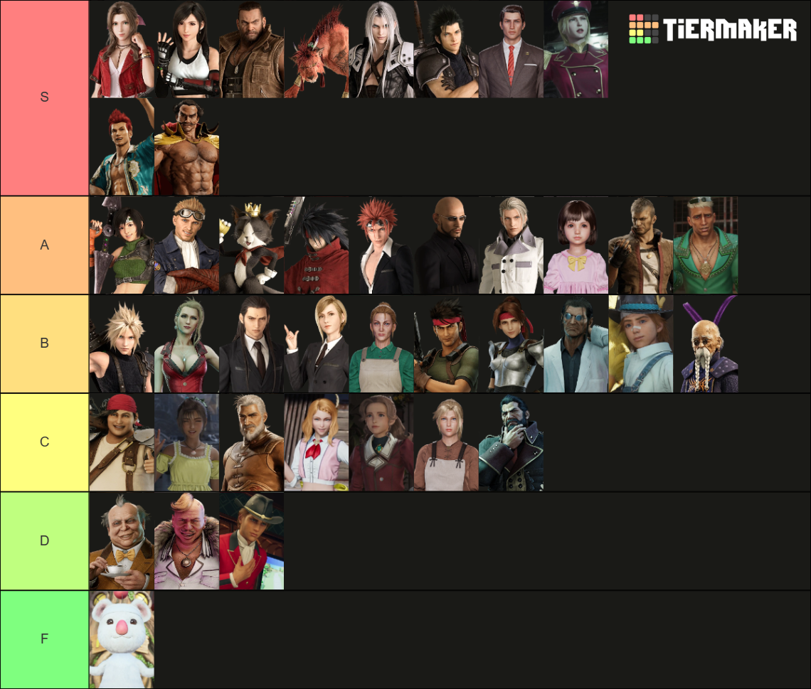 Final Fantasy VII Rebirth Updated Characters Tier List (Community ...