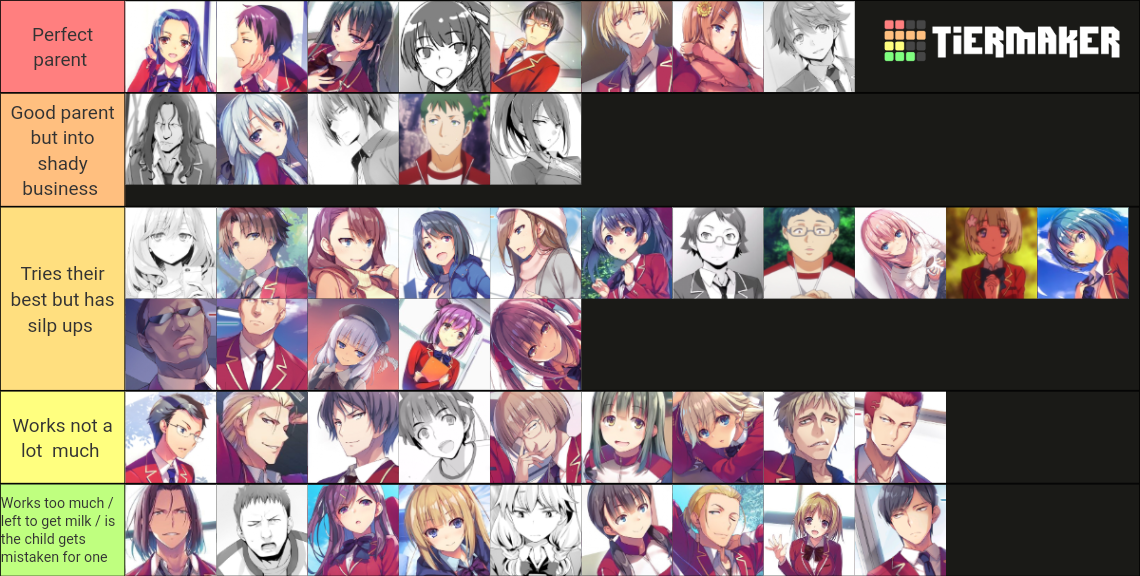 Classroom of the Elite - All the Characters Tier List (Community ...