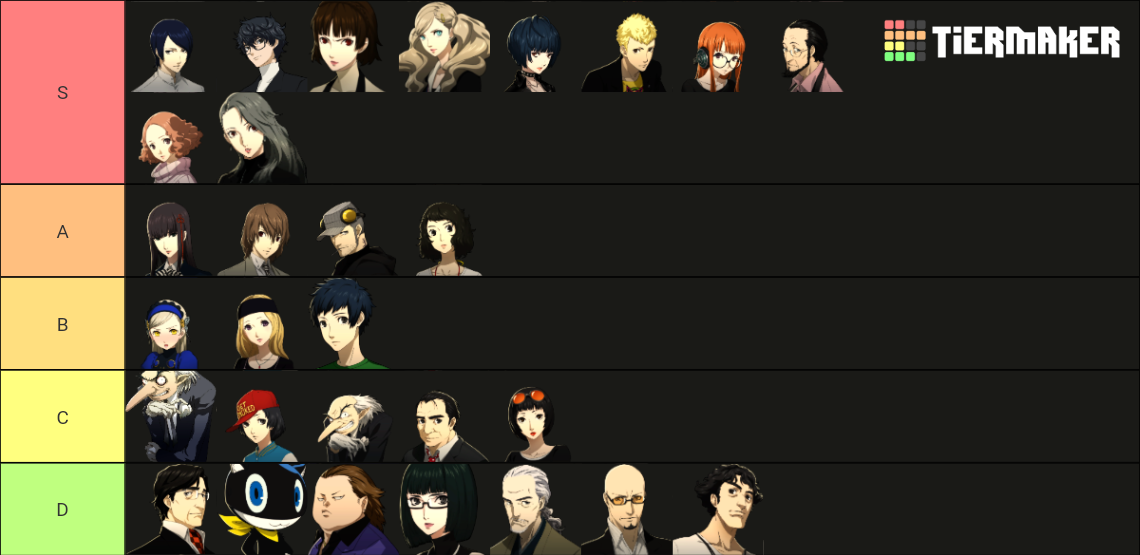 Persona 5 Character Tier List (Community Rankings) - TierMaker
