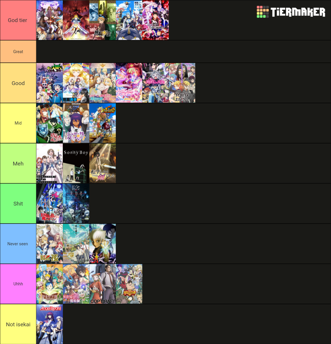 Ultimate Isekai Anime 1983-Winter 2024 Tier List (Community Rankings ...