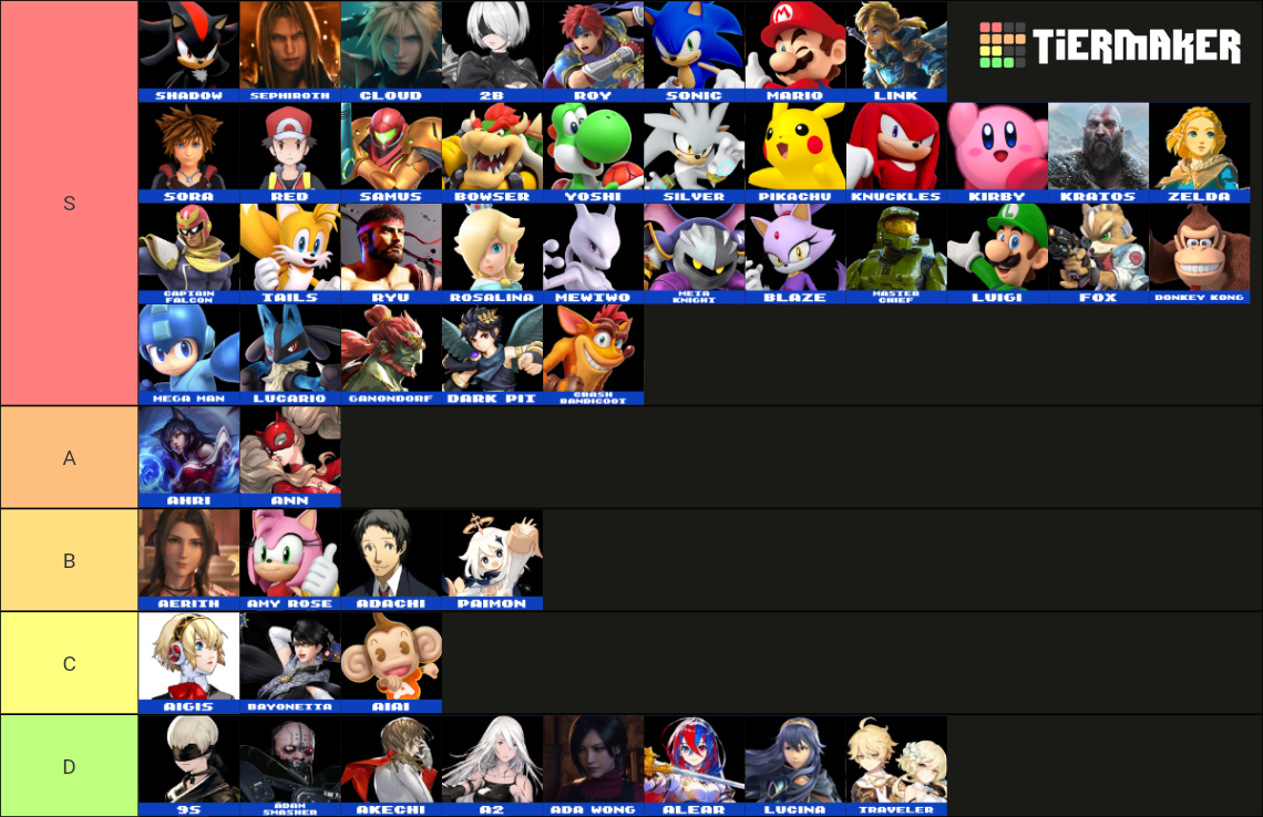Video Game Characters Tier List (Community Rankings) - TierMaker