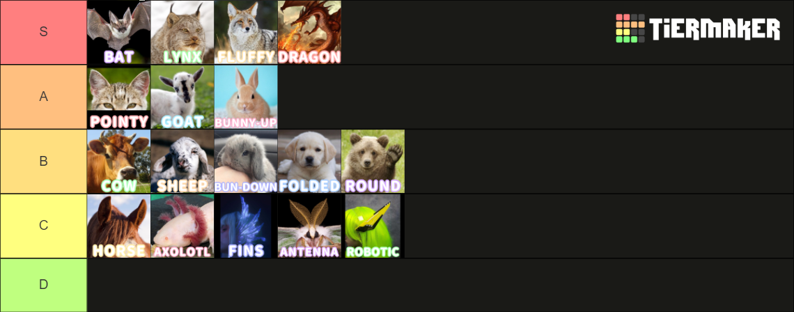 Types of Furry ears! Tier List (Community Rankings) - TierMaker