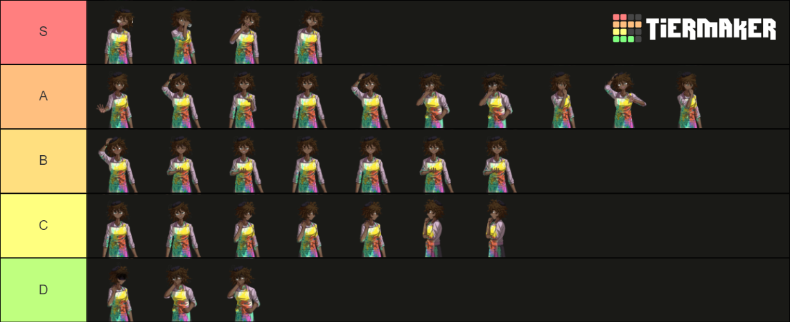 DRDT Sprites (Spoilers included!!) Tier List (Community Rankings ...