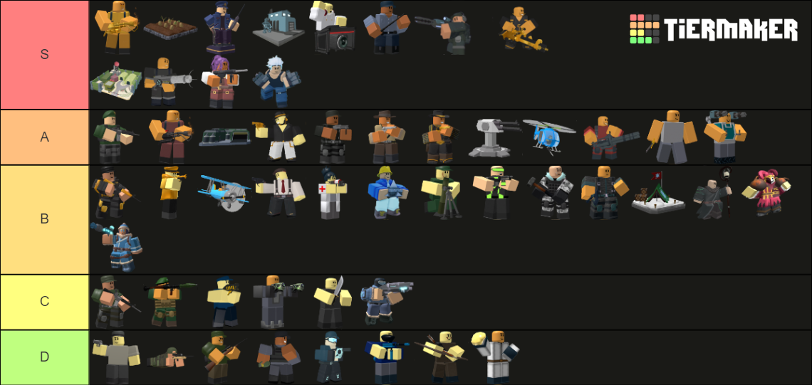 Tower Defense Simulator [TDS]/tower ranking (Ver.1.24.0) Tier List ...