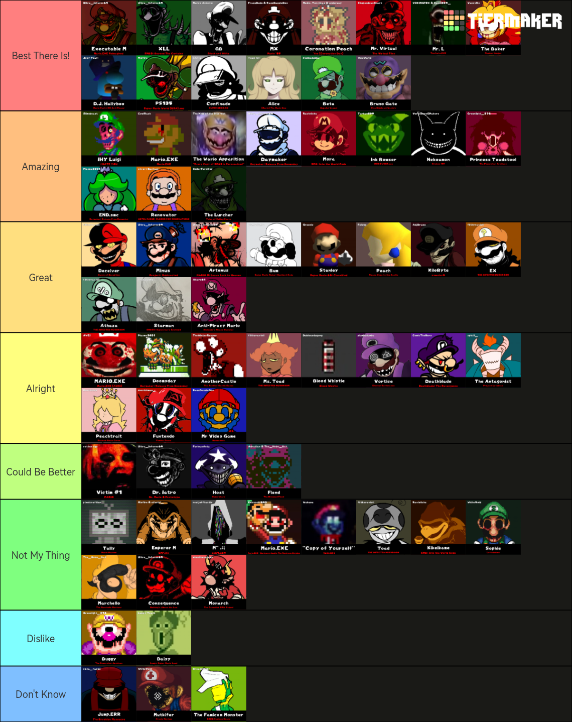 The Mario Horrorbrew Tierlist Tier List (Community Rankings) - TierMaker