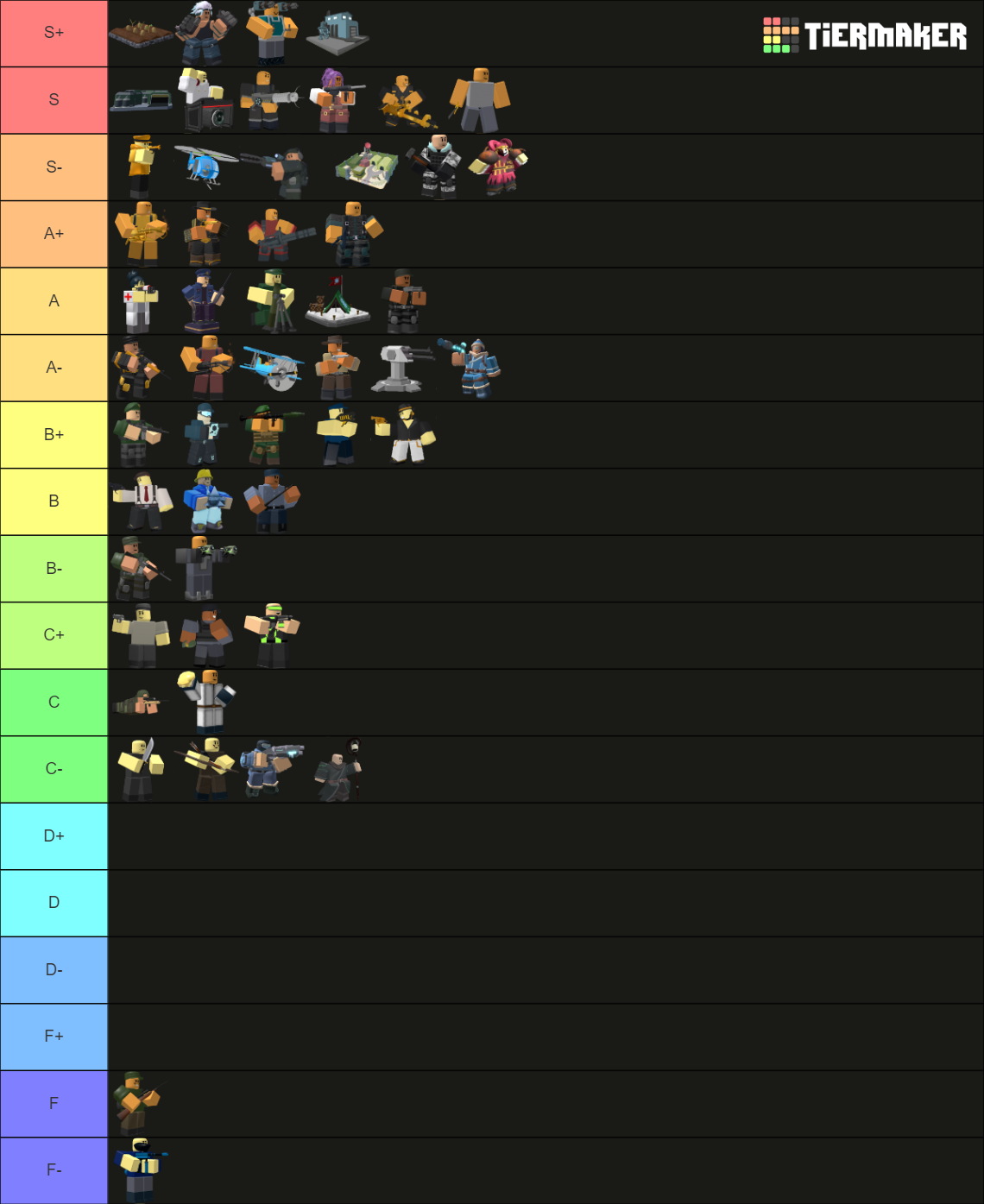 Tower Defense Simulator [TDS]/tower ranking (Ver.1.25.3) Tier List ...