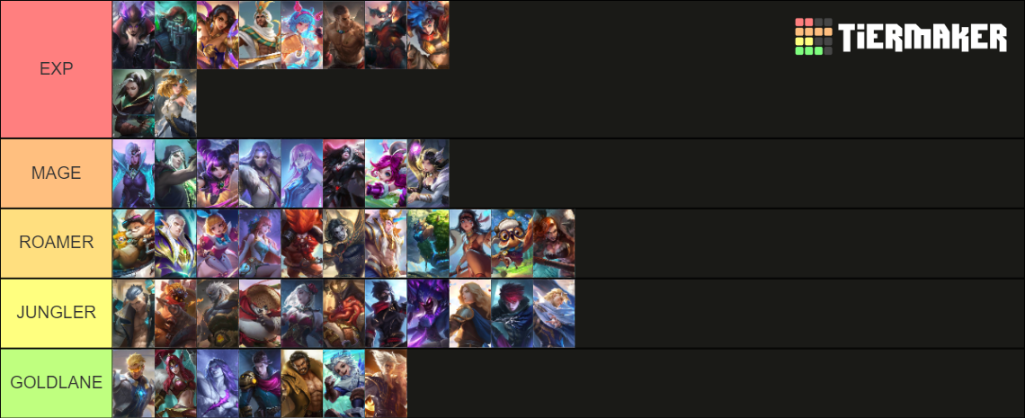 Mobile Legend Hero Tier List (Community Rankings) - TierMaker
