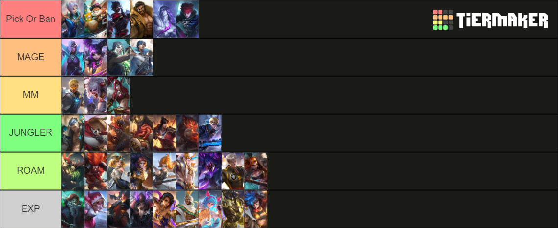 Mobile Legend Hero Tier List (Community Rankings) - TierMaker