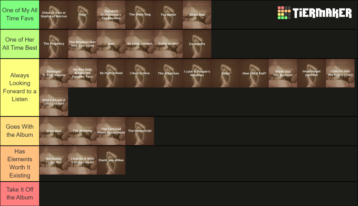 THE TORTURED POETS DEPARTMENT: THE ANTHOLOGY — Taylor Swift Tier List ...