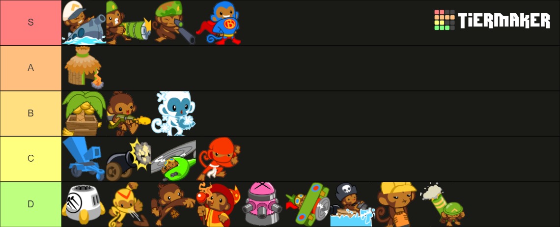 Bloons Tower Defense 5 (BTD5) Towers Tier List (Community Rankings ...