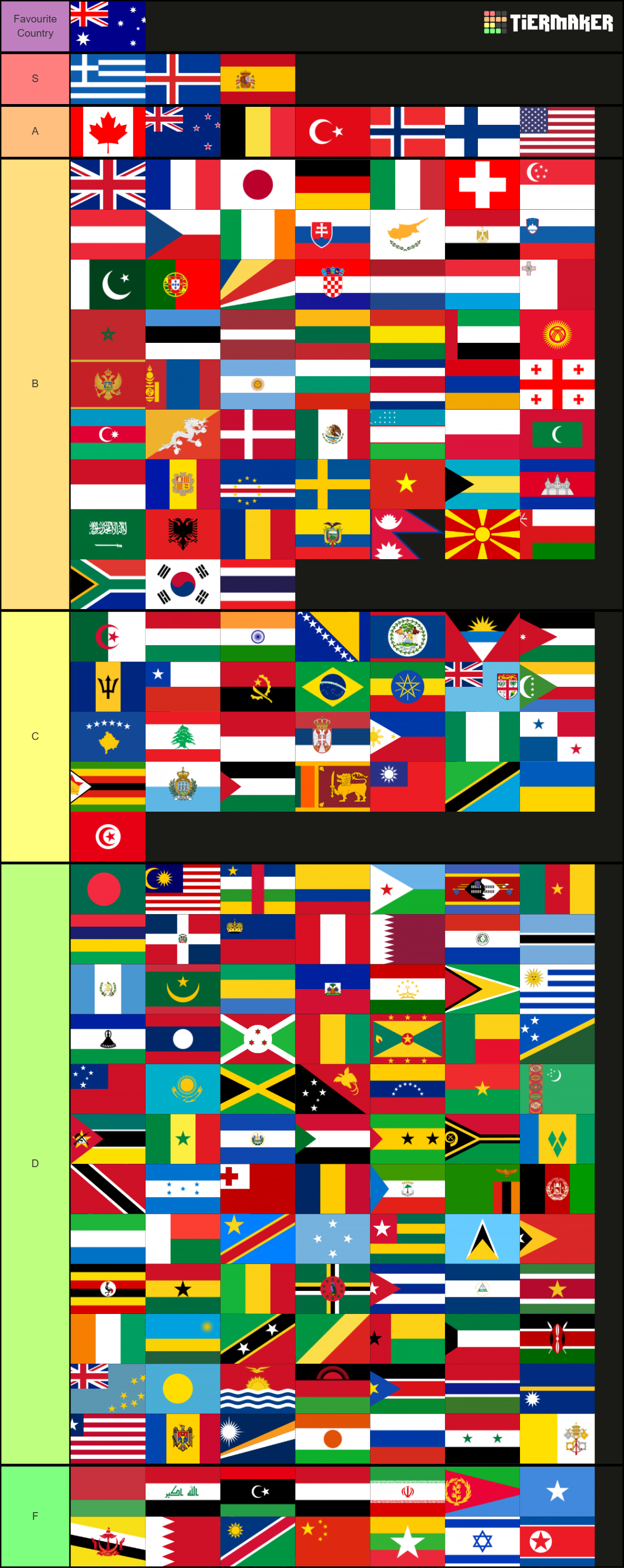 Flags of the world (197 countries) Tier List (Community Rankings ...
