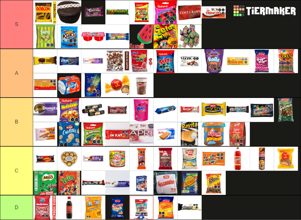 Dulces Chilenos Tier List (Community Rankings) - TierMaker