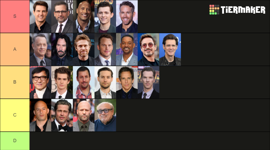 Recent Actors & Actresses Tier Lists - TierMaker