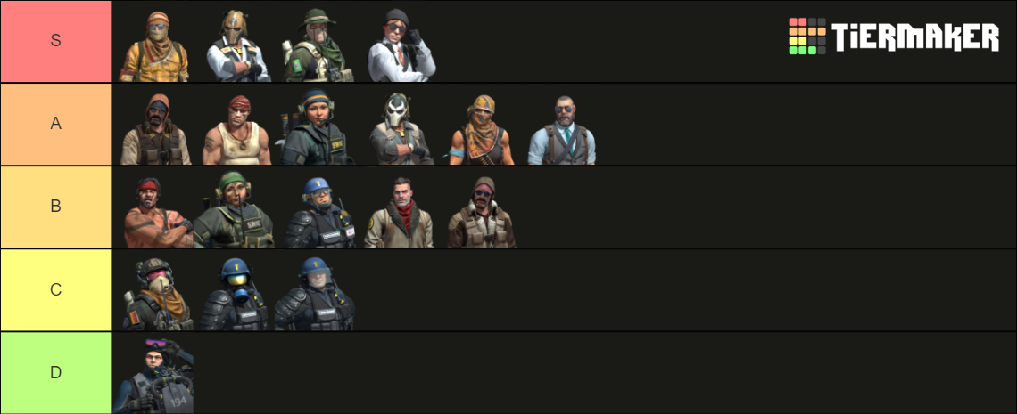 CSGO/CS2 Agent Tierlist Tier List (Community Rankings) - TierMaker