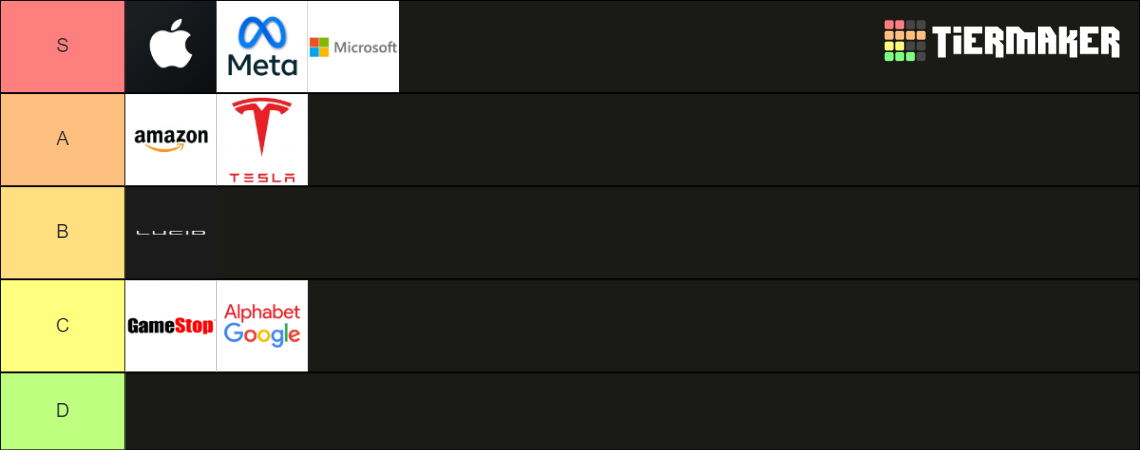 Recent Finance Tier Lists - TierMaker