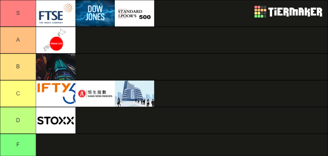 Recent Finance Tier Lists - TierMaker