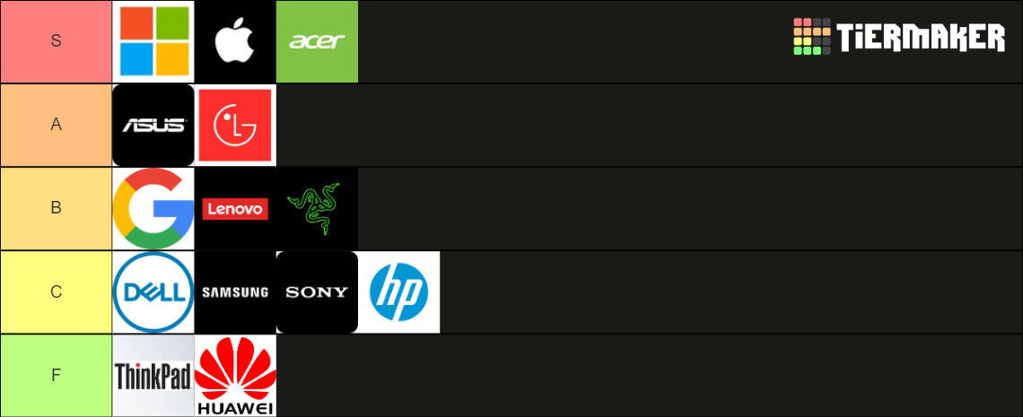 Tech Company Tier List (Community Rankings) - TierMaker